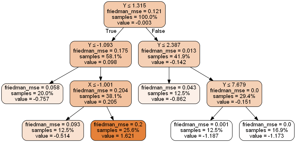 Portfolio - Oliver Bey